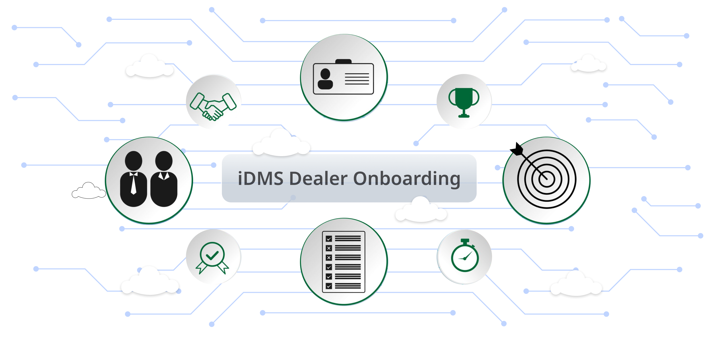 Dealer Onboarding
